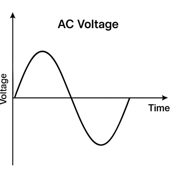 AC vs DC: Understanding the Core Differences, Applications, and ...